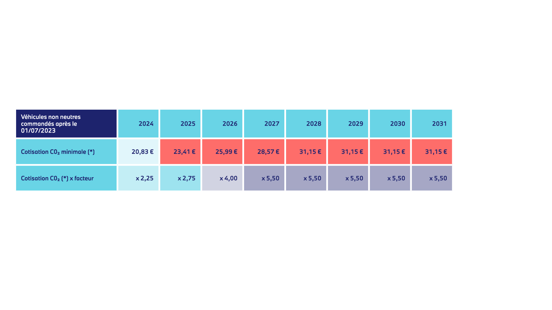 Calculateur de cotisation CO₂ | Alphabet Belgium